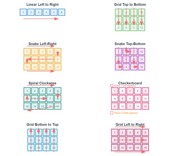 Pixel Mapping Modes Explained – DMXDesktop LED Layout Guide - DMXDesktop