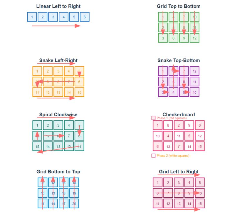 Pixel Mapping Modes Explained – DMXDesktop LED Layout Guide - DMXDesktop