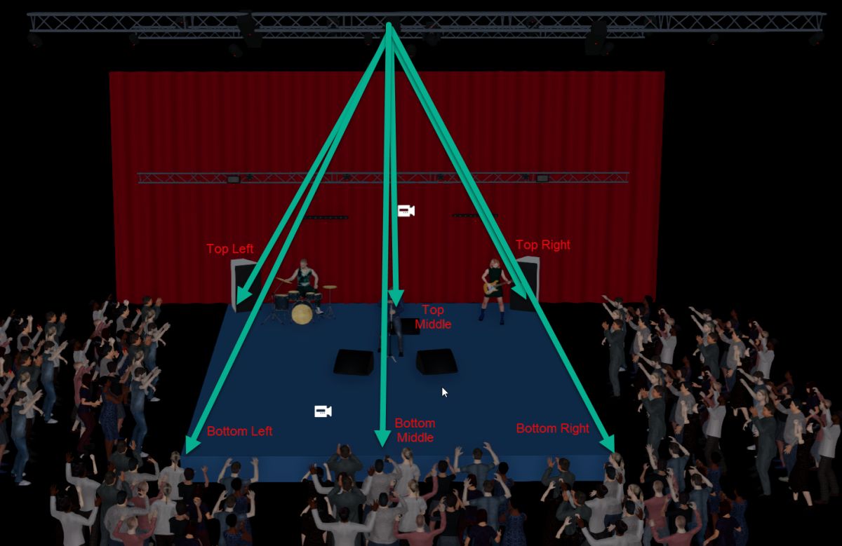 Spotlight Mode — DMXDesktop